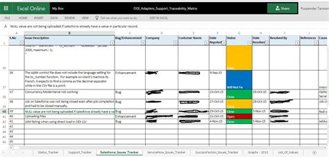 Shared Spreadsheet On Sharepoint Intended For How Do I Edit Excel Spreadsheet Shared Over