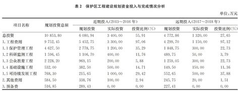 星斗山国家级自然保护区规划管理与评估参考网