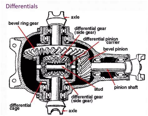 China E128a01l Front Axle Gear Differential Assembly For Automotive