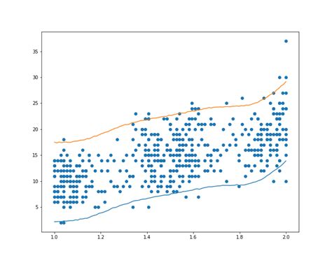 Gamlss · Issue 154 · Dswahpygam · Github