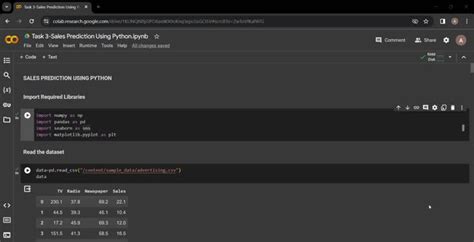 anitha sivakumar on linkedin datascience internship codsoft python