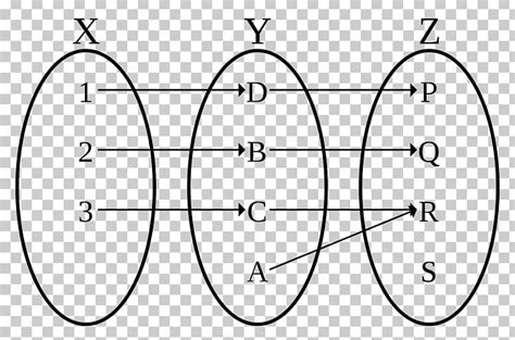 Injective Function Bijection Png Clipart Angle Bijection Bijection