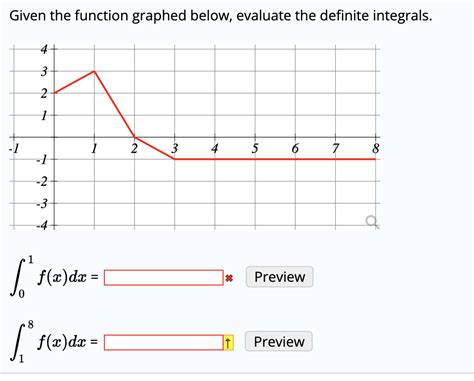 Solved Please And Thank You Given The Function Graphed Below Evaluate Course Hero