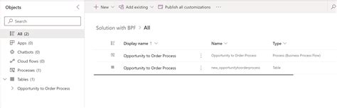 The Solution Checker And Process Flows Trick Areti Iles