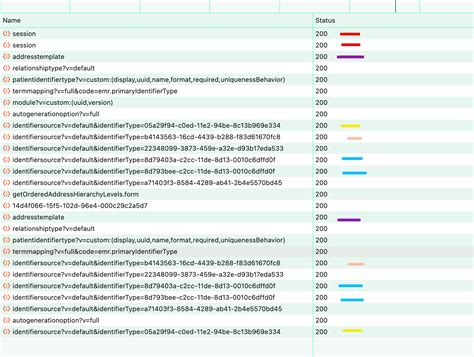 Openmrs Load Testing Strategy Quality Assurance Openmrs Talk