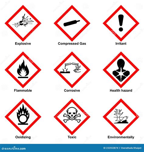 The Globally Harmonized System Of Classification And Labeling Of