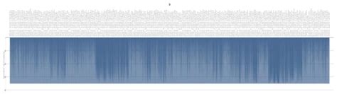 Hierarchical Cluster Vertical Icicle Plot Download Scientific Diagram