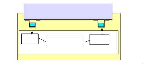 Integration Scenarios Enabling Soa Using Websphere Messaging Book