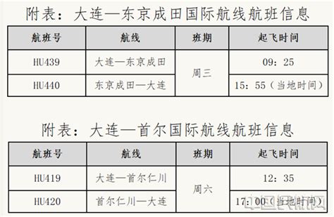 海南航空计划10月新开大连—东京、大连—首尔国际航线 中国民航网
