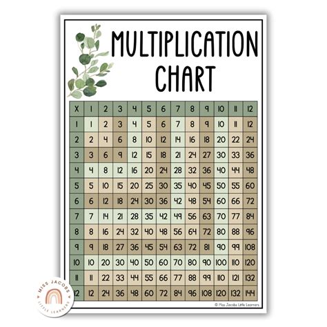 Multiplication Charts Modern Botanical Classroom Theme Mjll