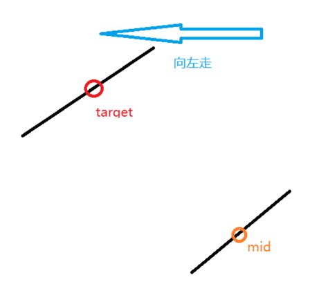 Leetcode 33 【hot100】搜索旋转排序数组 Acwing