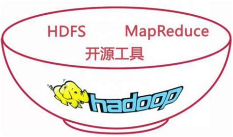 西线学院每日学习分享 hadoop学习线路指导 知乎