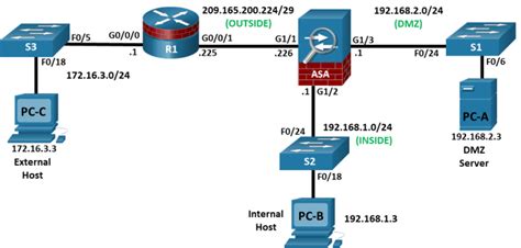 Dmz Network Topology