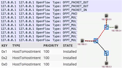 three captures showing the openflow domain working openflow local download scientific diagram
