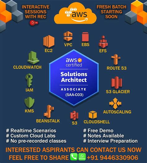 ratheesh kumar on linkedin devops continuousdeployment devops cloud learning kubernetes k8s…