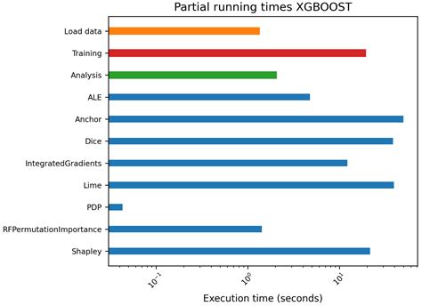 Sibila Automated Machine Learning Based Development Of Interpretable Machine Learning Models On