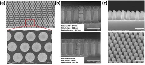 Stretching The Horizon Of Nanosphere Lithography Intechopen