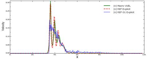 413 Layered Composite Bar Axial Stresses Top Strains Middle At Download Scientific