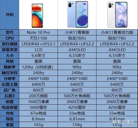 小米11青春活力版和红米note10pro相比，选哪个？