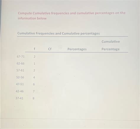 Solved Compute Cumulative Frequencies And Cumulative