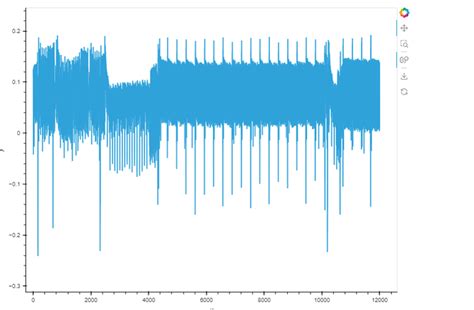 Lab 11b Aes Loop Skip Fault Attack In Practice Newae Forum