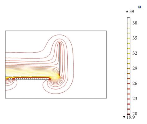 thermal image a contour plot of load 1 b contour plot of load 2