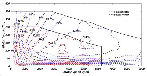 Motor Efficiency Map Red B Class Blue E Class Download Scientific Diagram
