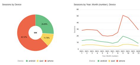 Data Visualization Analyzing Primo Ve Device Usage In Data Visualization Dv Ex Libris