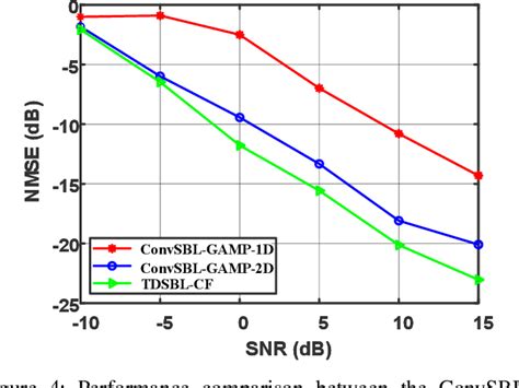 Random Access With Massive Mimo Otfs In Leo Satellite Communications