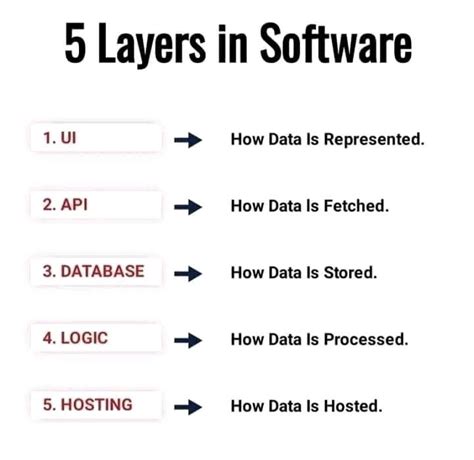 Programminglife Developerlife Nicholas Emmanuel