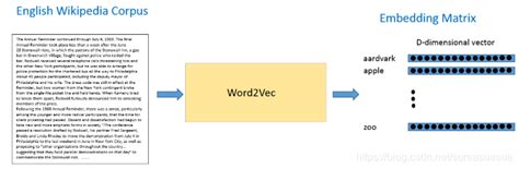 用lstm进行情感分析原理lstm情感分析 Csdn博客