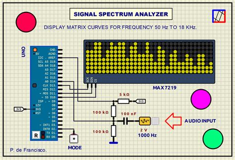 173 Signal Spectrum Analyzer