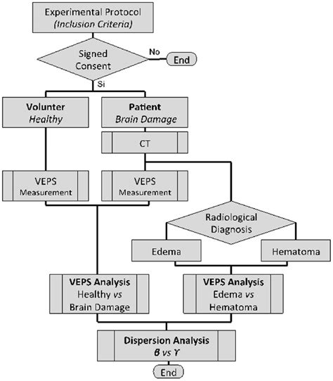 Flow Diagram Of The Clinical Study Doi Journal Pone G Download Scientific
