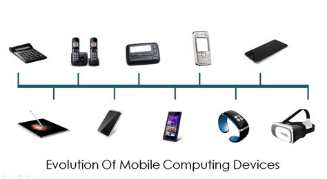 Portable Computing Devices