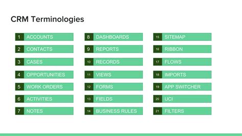 Dynamics 365 Crm Introduction Pptx Computer Software And