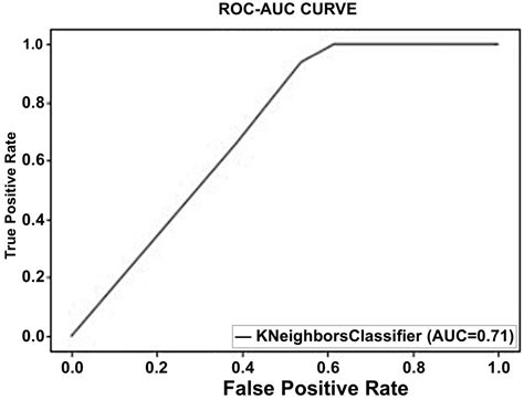 An Innovative Random Forest Based Model To Assess The Health Impacts Of