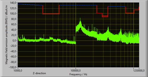 Program Panel View Of The Results Mode For Z Axis Download Scientific Diagram