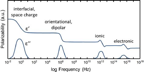 Figure 21 From Magnetic Measurements On Single Phase And Composite Multiferroics Semantic Scholar
