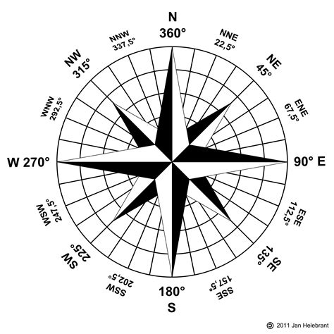 Clipart Windrosecompass Detailed