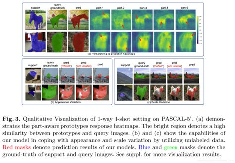 【few Shot Segmentation论文阅读笔记】part Aware Prototype For Few Shot Semantic Segmentation Eccv 2020
