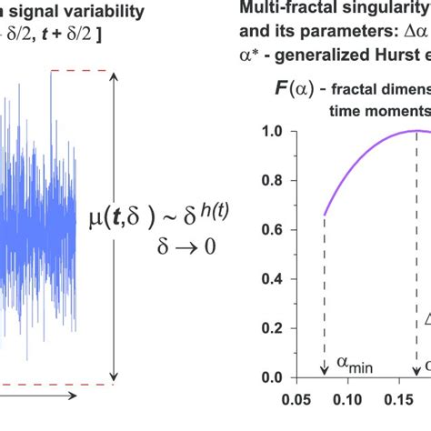 Multifractal Singularity Spectrum And Its Parameters Download