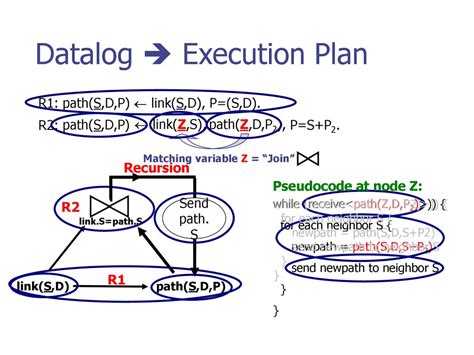 Declarative Routing Extensible Routing With Declarative Queries Ppt