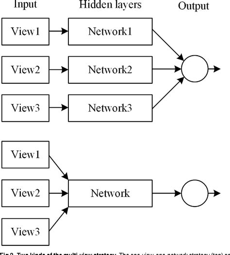 Table 1 From 3d Multi View Convolutional Neural Networks For Lung