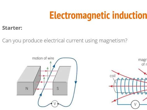 Electromagnetic Induction Teaching Resources