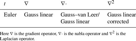 Discretization Schemes Of The Model Download Scientific Diagram
