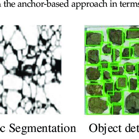 Illustration Of Semantic Segmentation And Object Detection Annotation Download Scientific