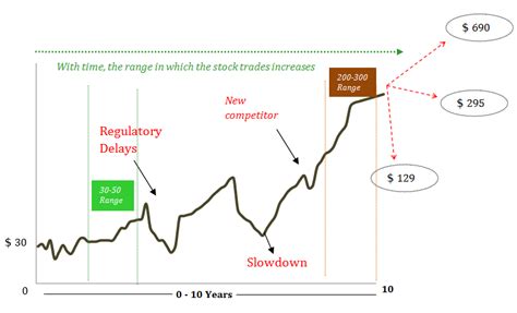How To Value A Stock A Traders Guide To Stock Valuation India Dictionary