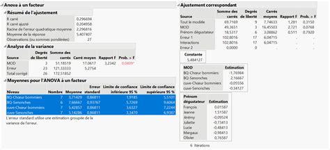 Anova à Deux Facteurs R Vs Jmp Jmp User Community