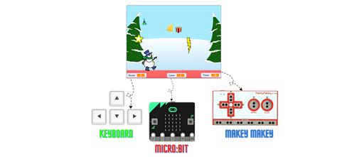 Explore Coding Wonderland With Skoolofcode Create A Festive Snowman