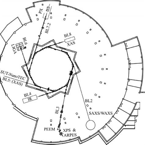 Experimental Floor Plan Of The Siam Photon Laboratory Download Scientific Diagram